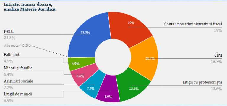 Contestarea Incheierilor OCPI - Plangere Impotriva Incheierii De Carte ...
